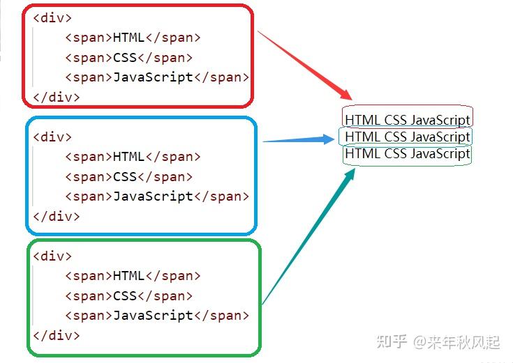 前端三剑客 HTML、CSS、JavaScript 入门到上手 - 知乎