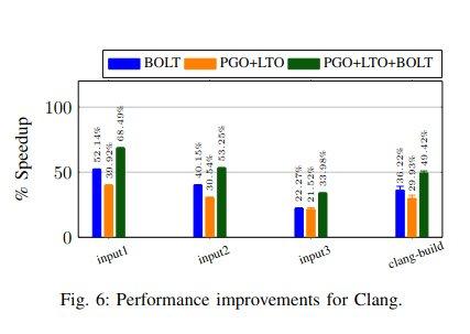 BOLT 合并到 LLVM，优化二进制文件以提高性能 - 知乎