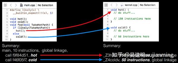 LLVM优化示例分析 - 知乎
