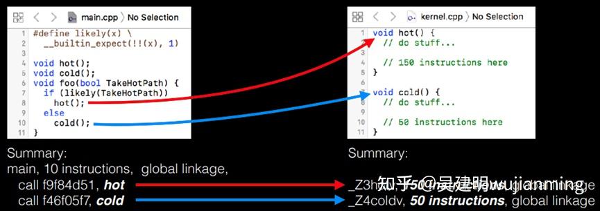 LLVM优化示例分析 - 知乎