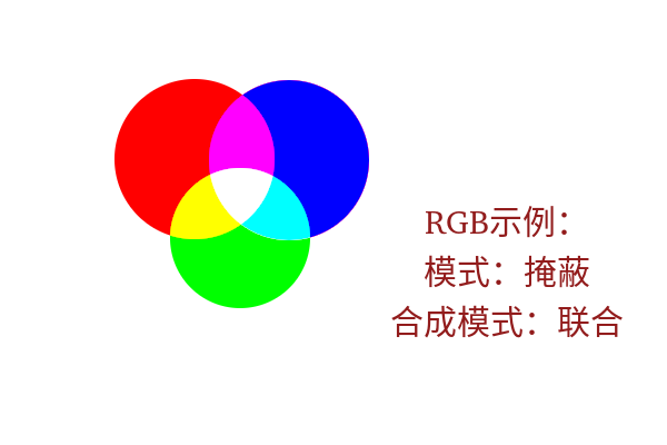 RGB色彩模式及其GIMP模拟 - 知乎