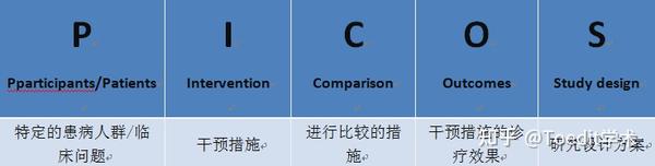 meta分析的基本步骤是什么-附实例讲解，meta分析七步快速见刊策略 - 知乎