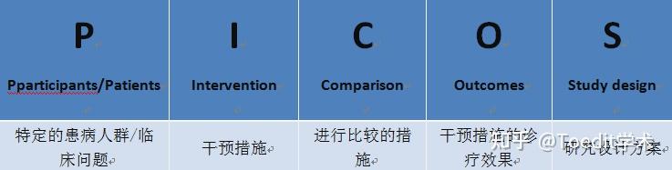 meta分析的基本步骤是什么-附实例讲解，meta分析七步快速见刊策略 - 知乎