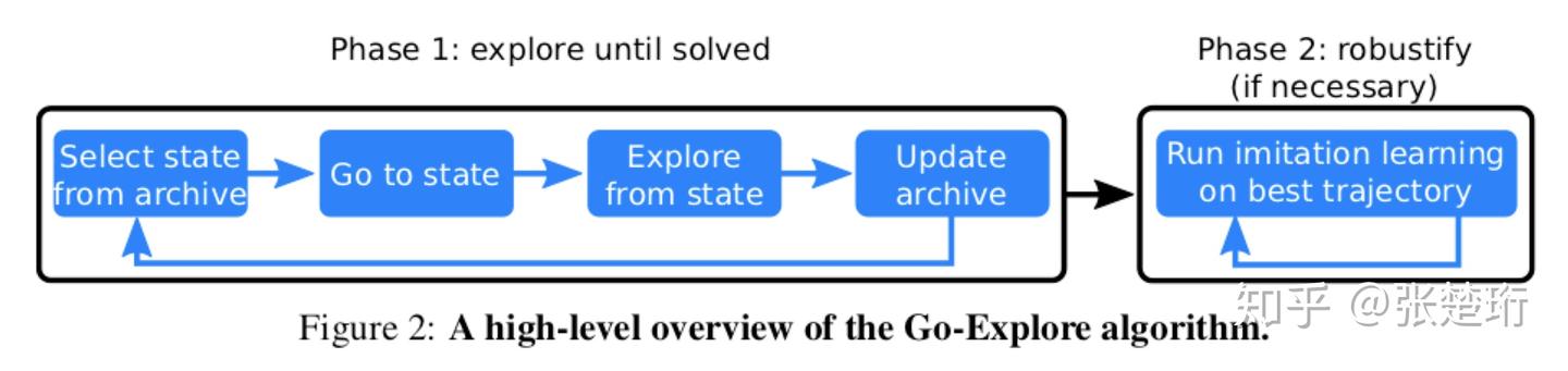 【强化学习 41】Go-Explore - 知乎