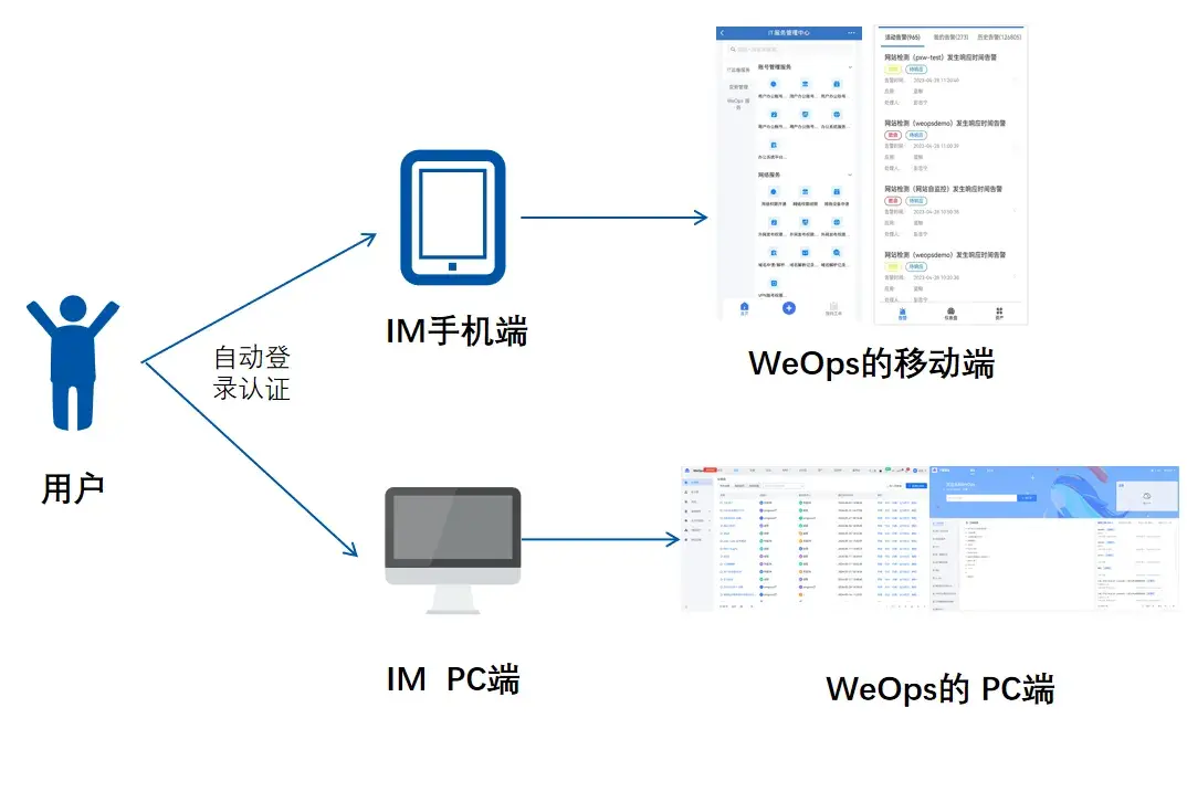 嘉为蓝鲸WeOpsV4.12上新 | 全新优化IM对接，满足用户移动办公场景 - 嘉为蓝鲸