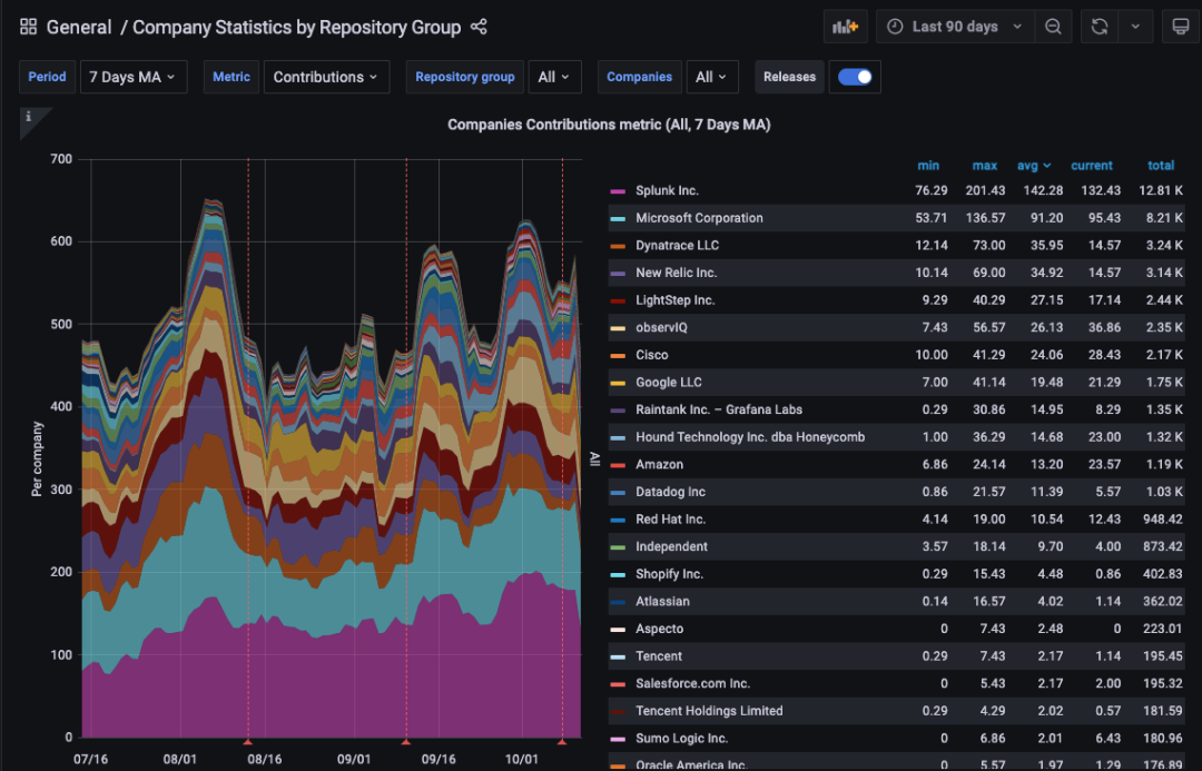 云原生观测性--OpenTelemetry 之实战篇 - 知乎