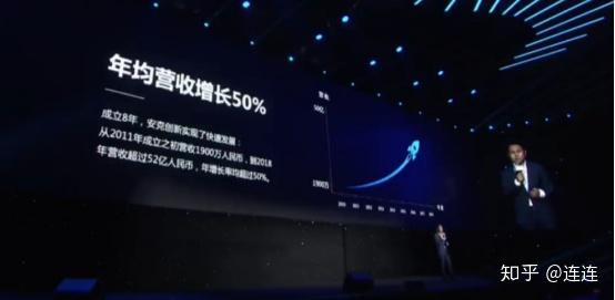 Anker CEO阳萌在亚马逊大会谈品牌：从第一天开始做品牌 - 知乎