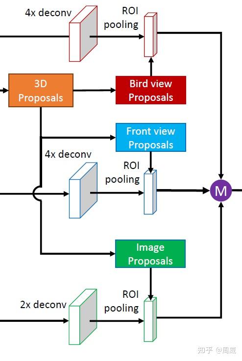 【3D物体检测】MV3D论文和代码解析 - 知乎