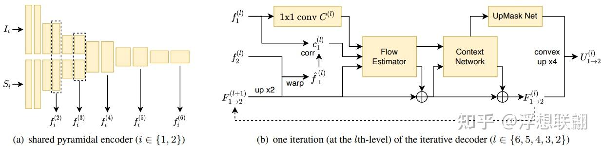 论文翻译SemARFlow: Injecting Semantics into Unsupervised Optical Flow Estimation for Autonomous ...