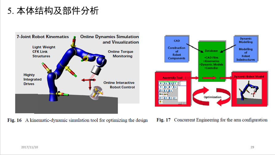 经典移动双臂系统—德国宇航局DLR_Rollin_Justin整体浅析 - 知乎