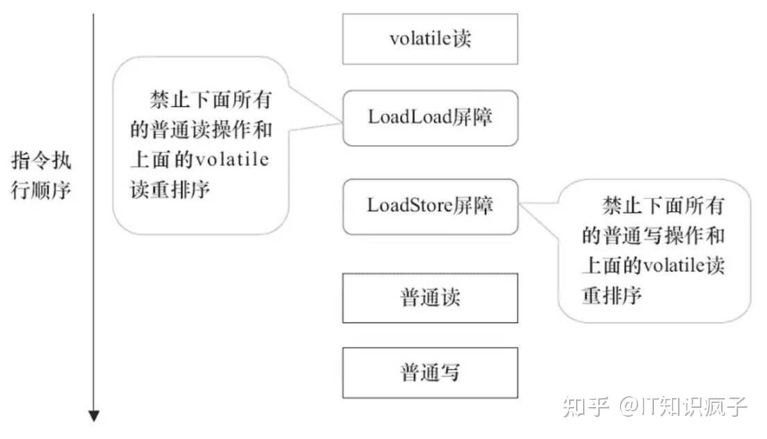 volatile关键字最全原理剖析 - 知乎