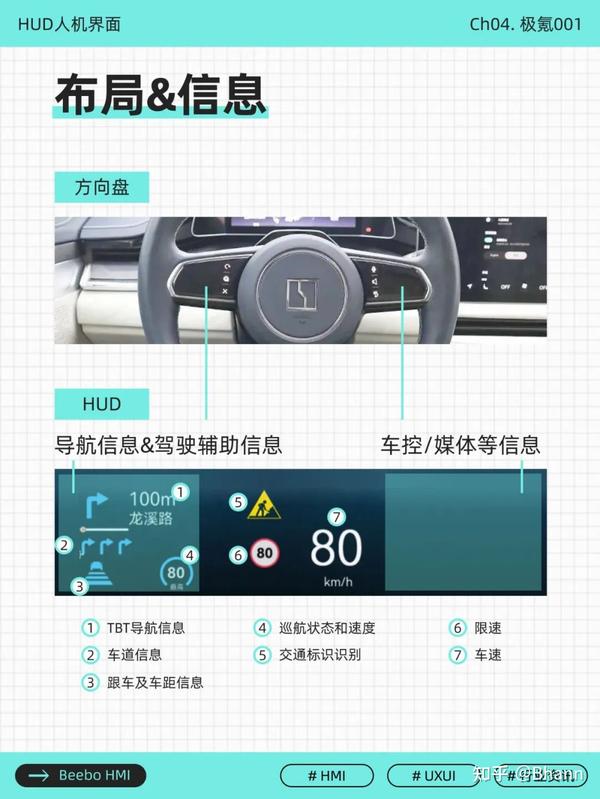 HUD设计｜极氪001 HMI设计界面分析 - 知乎