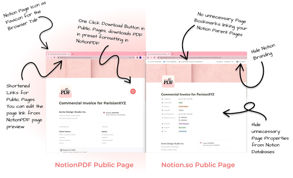 Notion 使用教程：将 Notion 页面一键导出为好看、强大的专业 PDF 文档 - 知乎