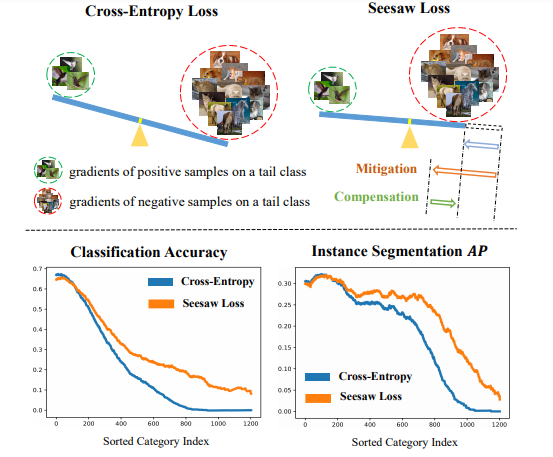 CVPR 2021 论文大盘点-小样本目标检测 - 知乎