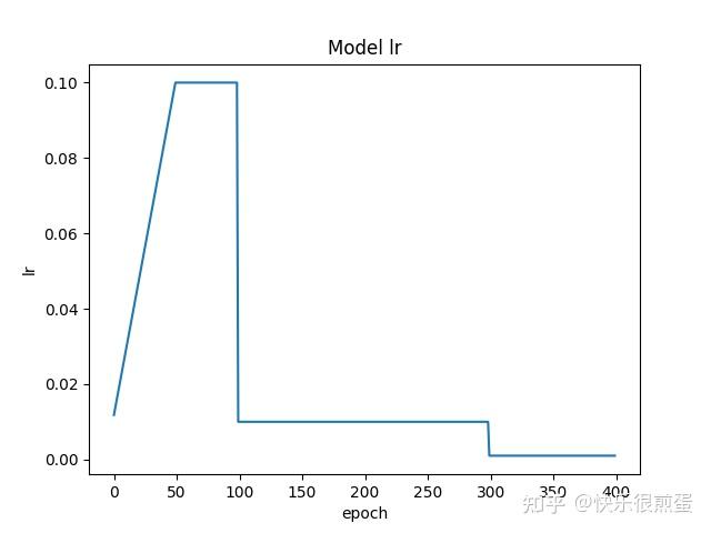 pytorch断点续训/恢复训练，以及绘制学习率曲线 - 知乎