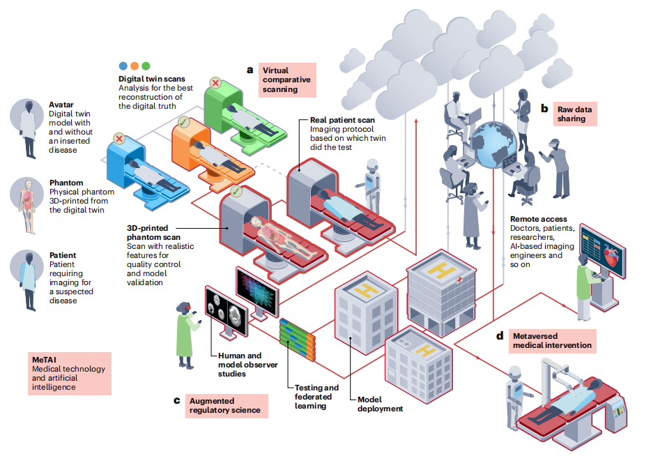 《Nature machine intelligence》智能医疗元宇宙的发展 - 知乎