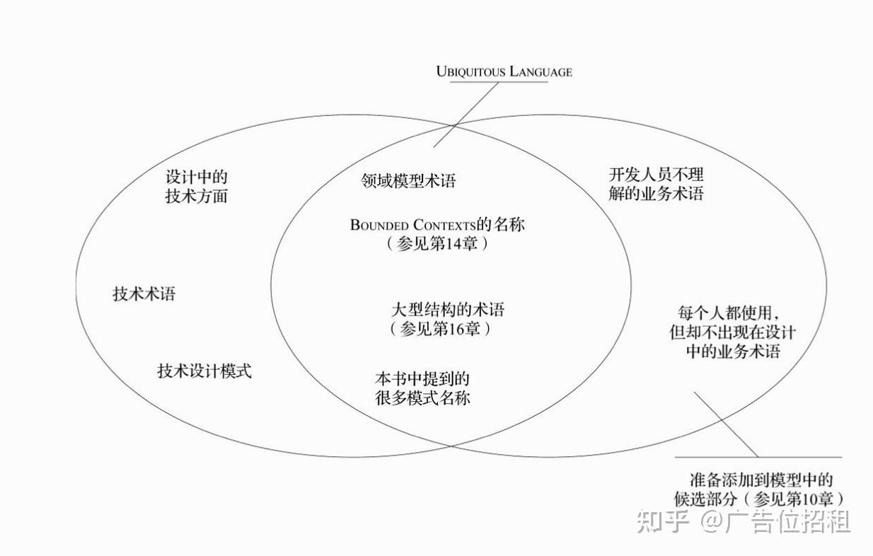 浅谈ddd 概述 知乎 