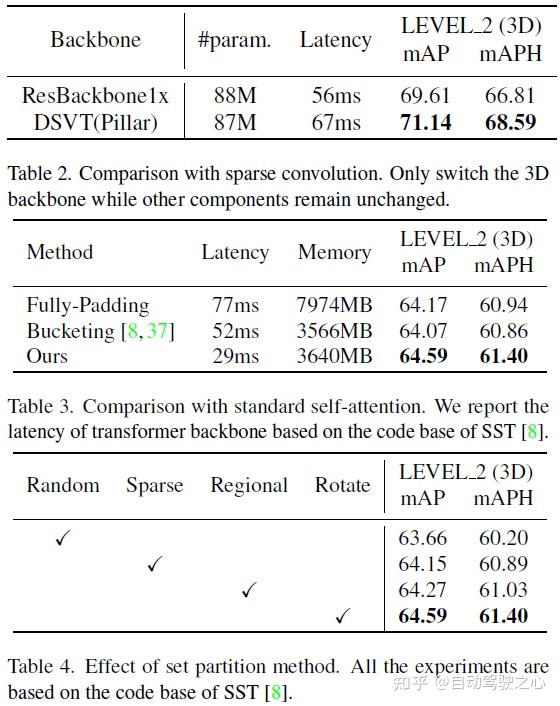 实时部署！DSVT：3D动态稀疏体素Transformer主干（北大&华为） - 知乎