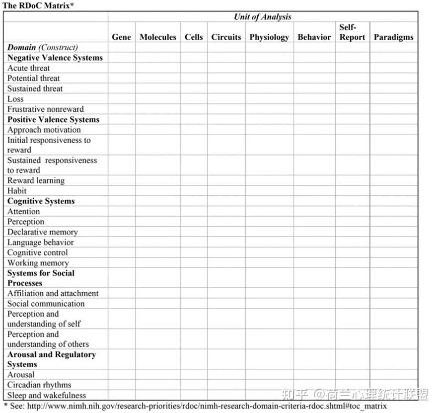 临床心理学研究的“新宠”——心理病理网络分析的基本介绍 - 知乎