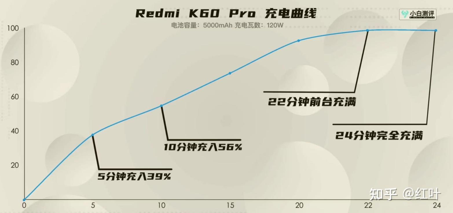 红米K60 Pro值得入手吗？红米K60 Pro冠军版与标准版有什么不同？