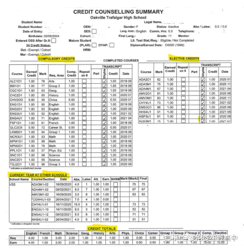[OSSD] Report Card, Credit Summary 和 Transcript 区别 - 知乎