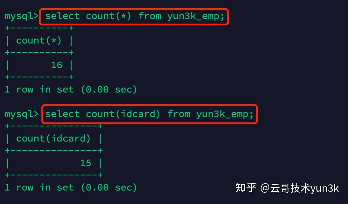 Mysql基础篇（一）之DDL、DML、DQL、DCL - 知乎