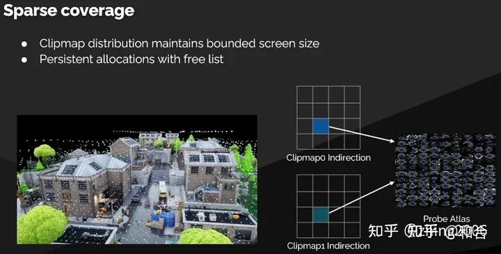lumen 六 : World Space Radiance Cache - 知乎