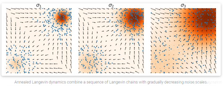 扩散模型基础：Generative Modeling by Estimating Gradients of the Data ...