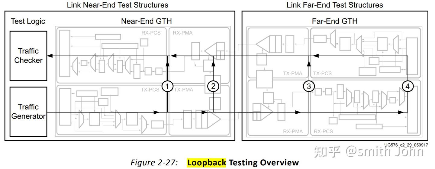 【VIVADO IP】UltraScale FPGAs Transceivers Wizard - 知乎