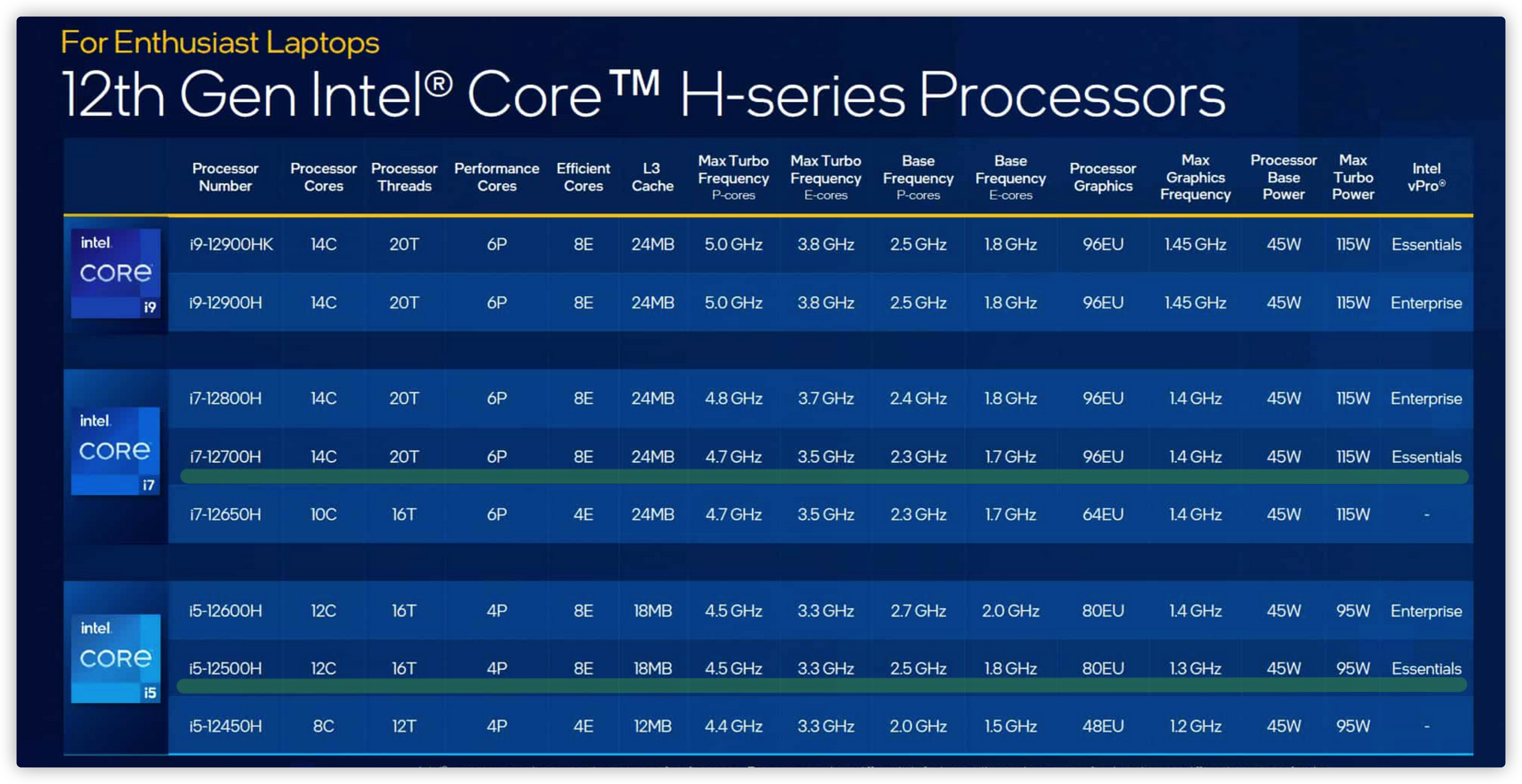 如何评价英特尔 2022 年 2 月 24 日正式推出的 12 代酷睿 U / P 系列移动处理器？ - 知乎