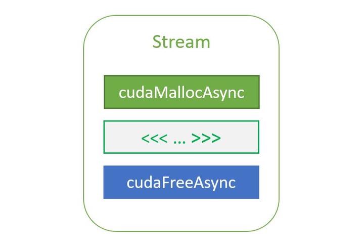 从AMD HIP分析CUDA流的实现 - 知乎