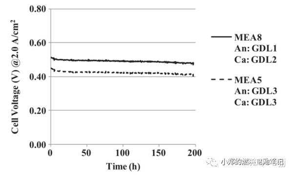 不要忽略阳极水淹! 来看气体扩散层对PEMFC中水传输的影响 - 知乎
