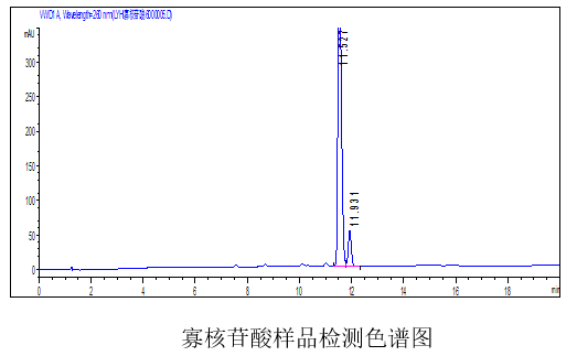 治疗性寡核苷酸药物的HPLC分析方法及生物样本分析解决方案—Clarity OTX用于SPE详解 - 知乎