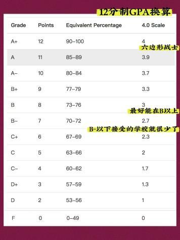 麦克马斯特大学学生申研录取案例合集！内附麦马McMaster12分制GPA换算方法 - 知乎