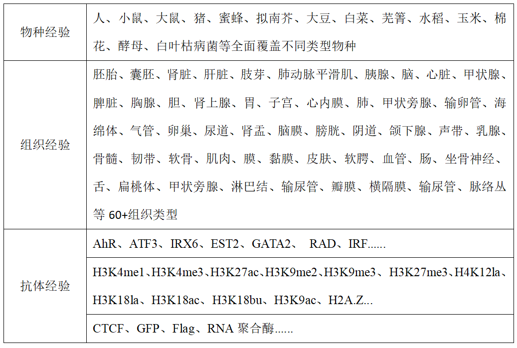 CUT&Tag与ATAC-seq联手，解析表观遗传机制 - 知乎