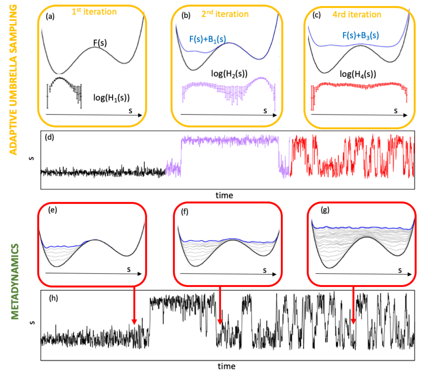 计算物理：自由能计算-元动力学（Metadynamics） - 知乎