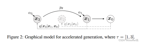 【Diffusion模型系列1】DDPM: Denoising Diffusion Probabilistic Models - 知乎
