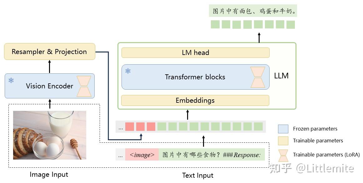 多模态中文LLaMA&Alpaca模型 VisualCLA - 知乎