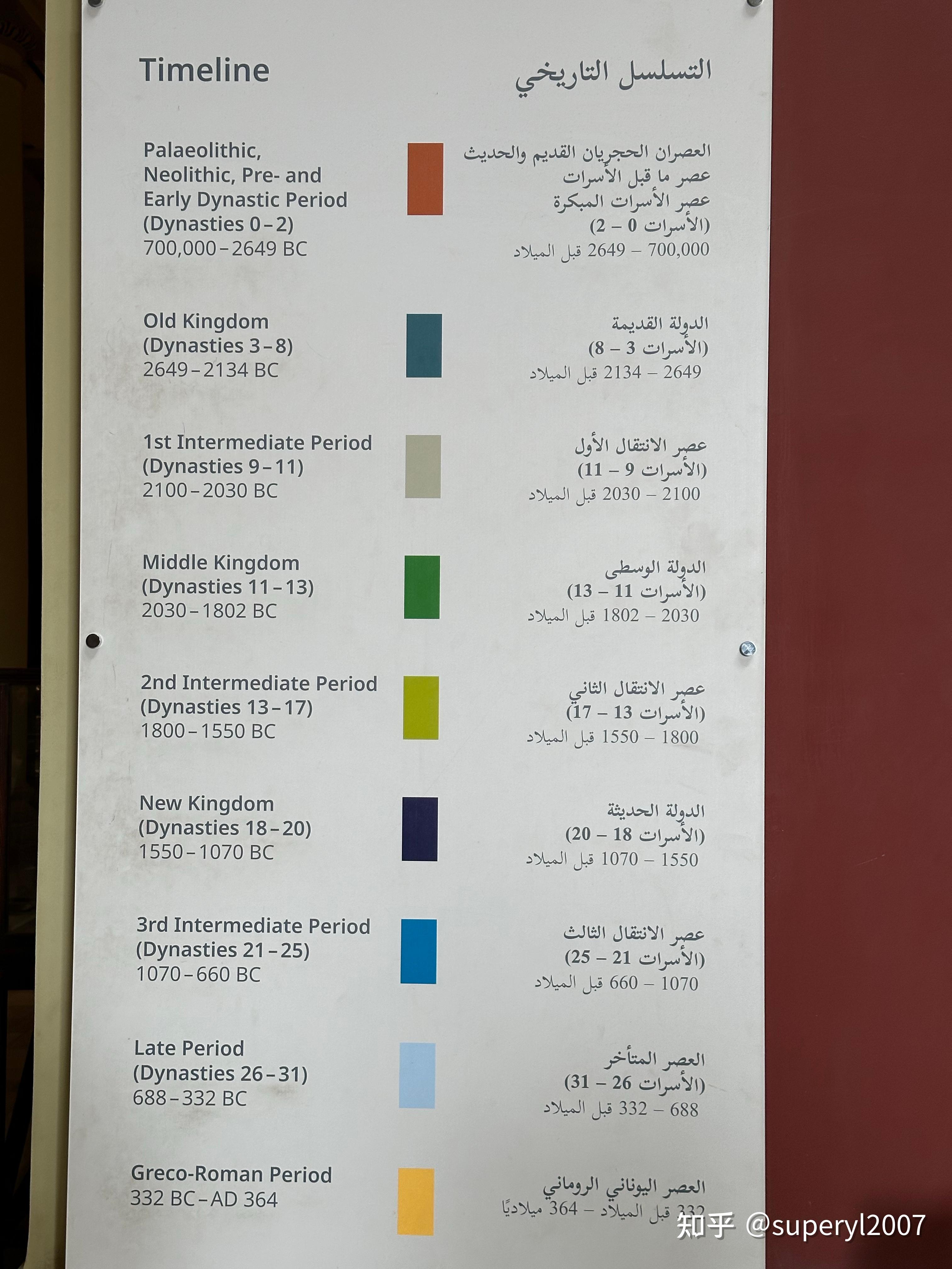 古埃及的历史动不动就五千年六千年的，有什么根据吗？ - 知乎