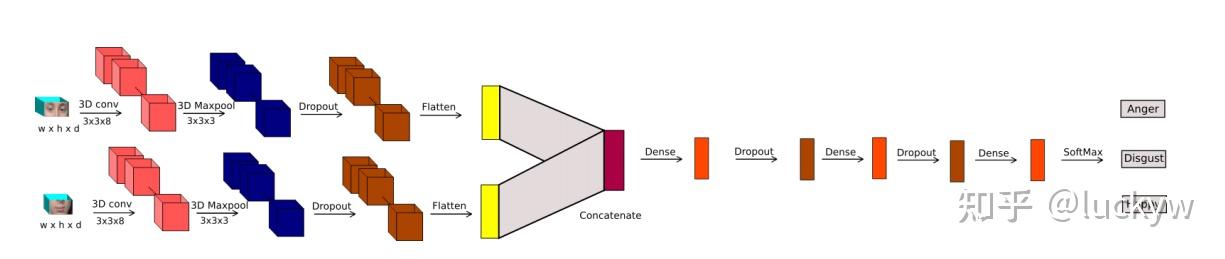Spontaneous Facial Micro-Expression Recognition using 3D Spatiotemporal Convolutional Neural ...