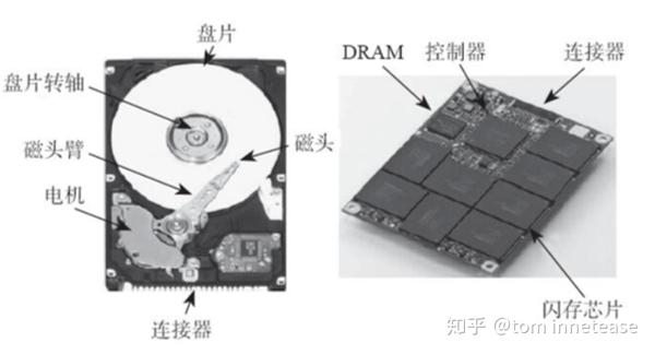 SSD通俗原理简介 - 知乎