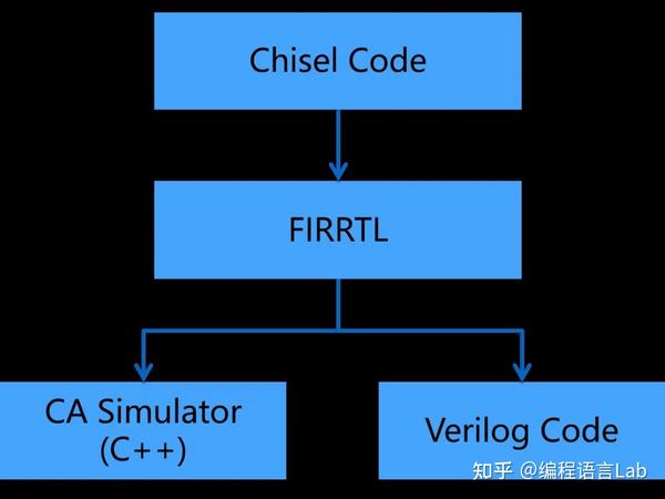 技术分享 | 领域特定编程语言的设计探索 - 知乎
