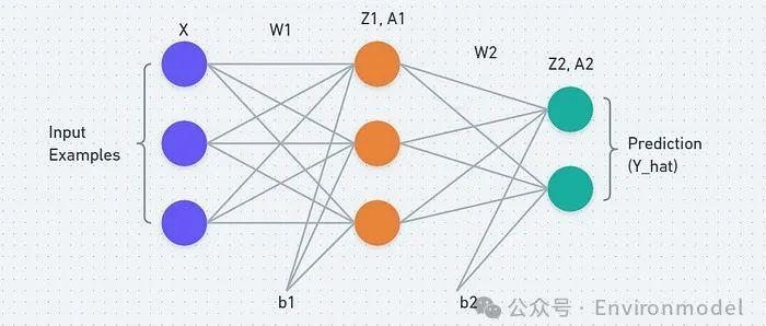 Nature综述精读 | 深度学习教父及2024年诺奖得主Geoffrey Hinton高引论文：Deep Learning-1 - 知乎