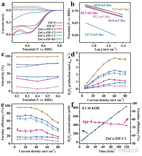 新进展||双金属电催化剂实现优异ORR性能 - 知乎