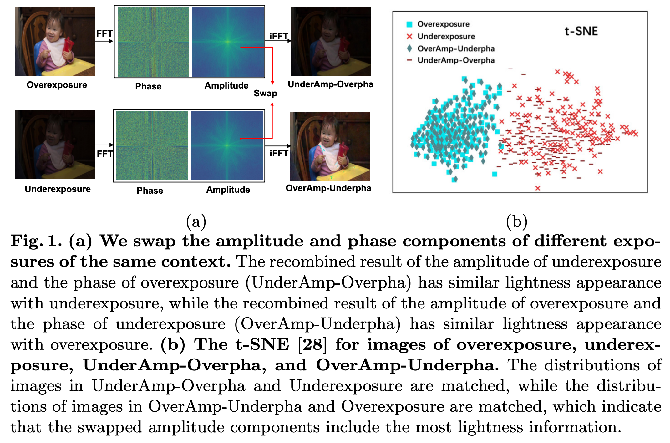 [ECCV2022]Deep Fourier-based Exposure Correction Network with Spatial-Frequency Interaction - 知乎