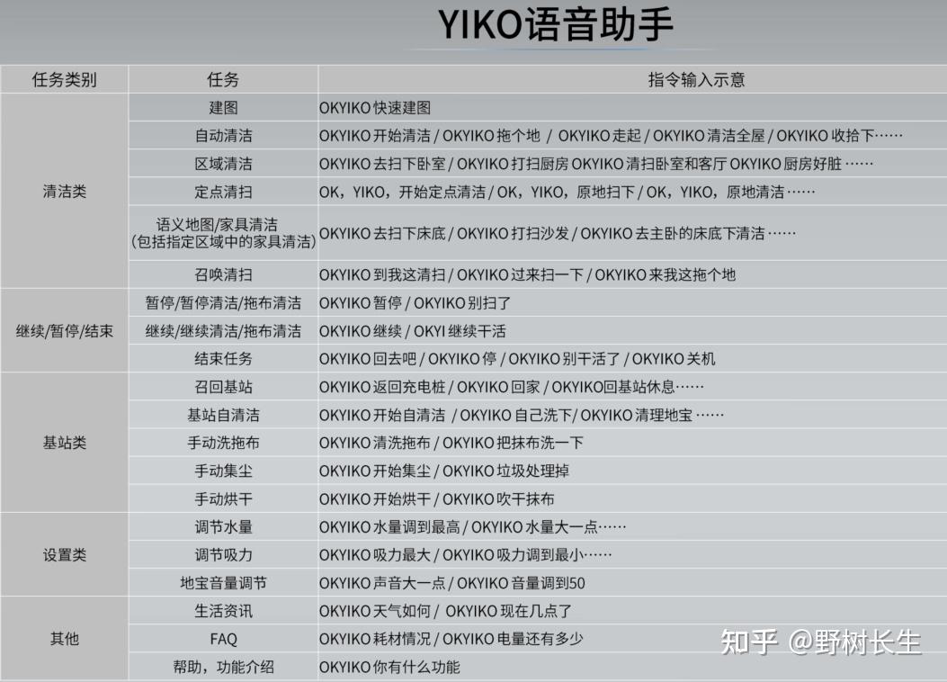 科沃斯T10 OMNI真的可以解放双手吗？全能基站和YIKO语音助手真的好用吗？ - 知乎