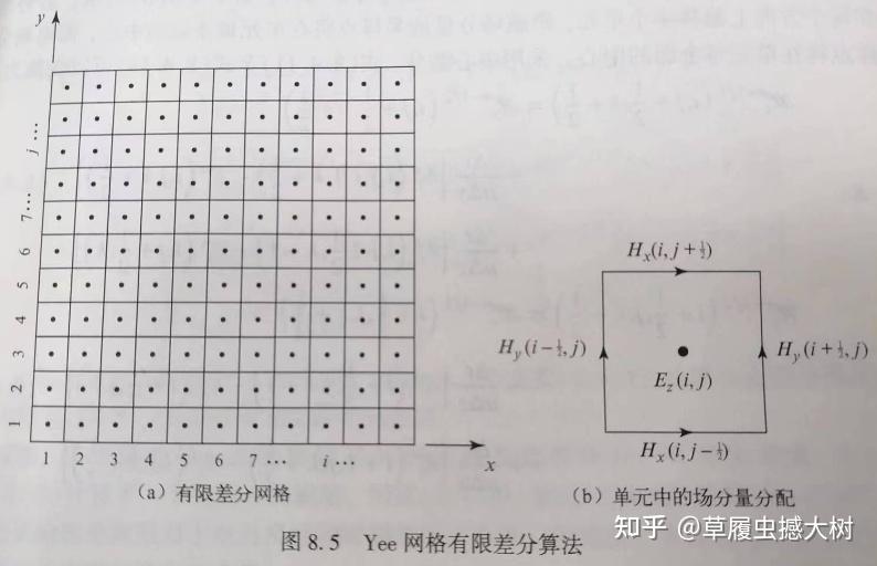 计量电磁学：时域有限差分法FDTD整理 - 知乎
