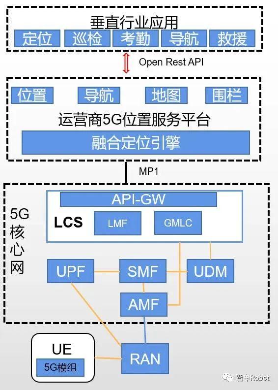 5G高精定位技术介绍 - 知乎