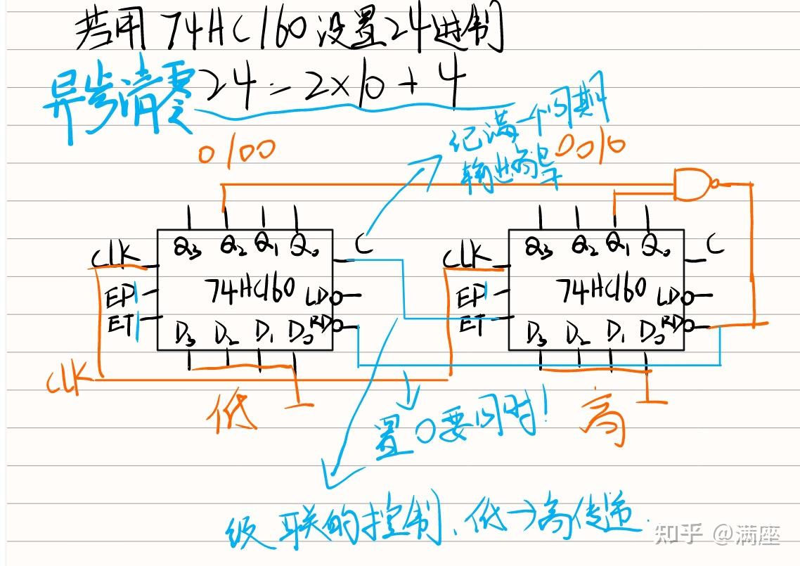 数电：用74HC160和74LS161设计任意进制计数器 - 知乎