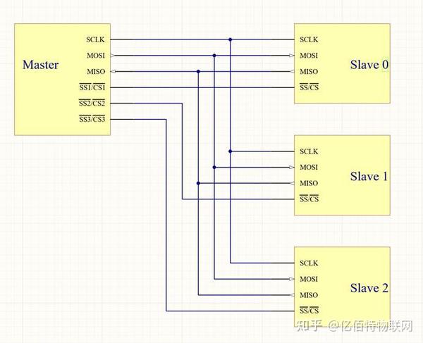 SPI通信协议详解，一篇就够！ - 知乎